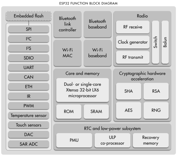 ESP32-T – C.B.Electronics