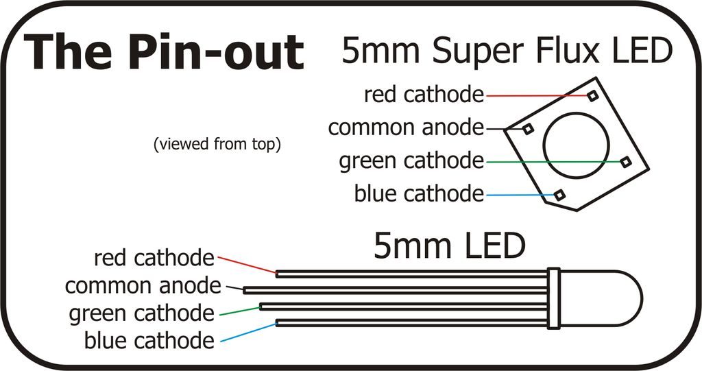 LED 5MM RGB 4 PIN – C.B.Electronics