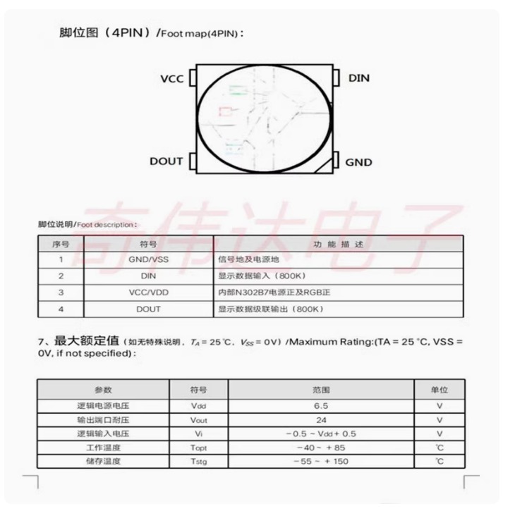 WS2812B 5050 5x5mm SMD addressable RGB LED (Cut Tape) – C.B.Electronics